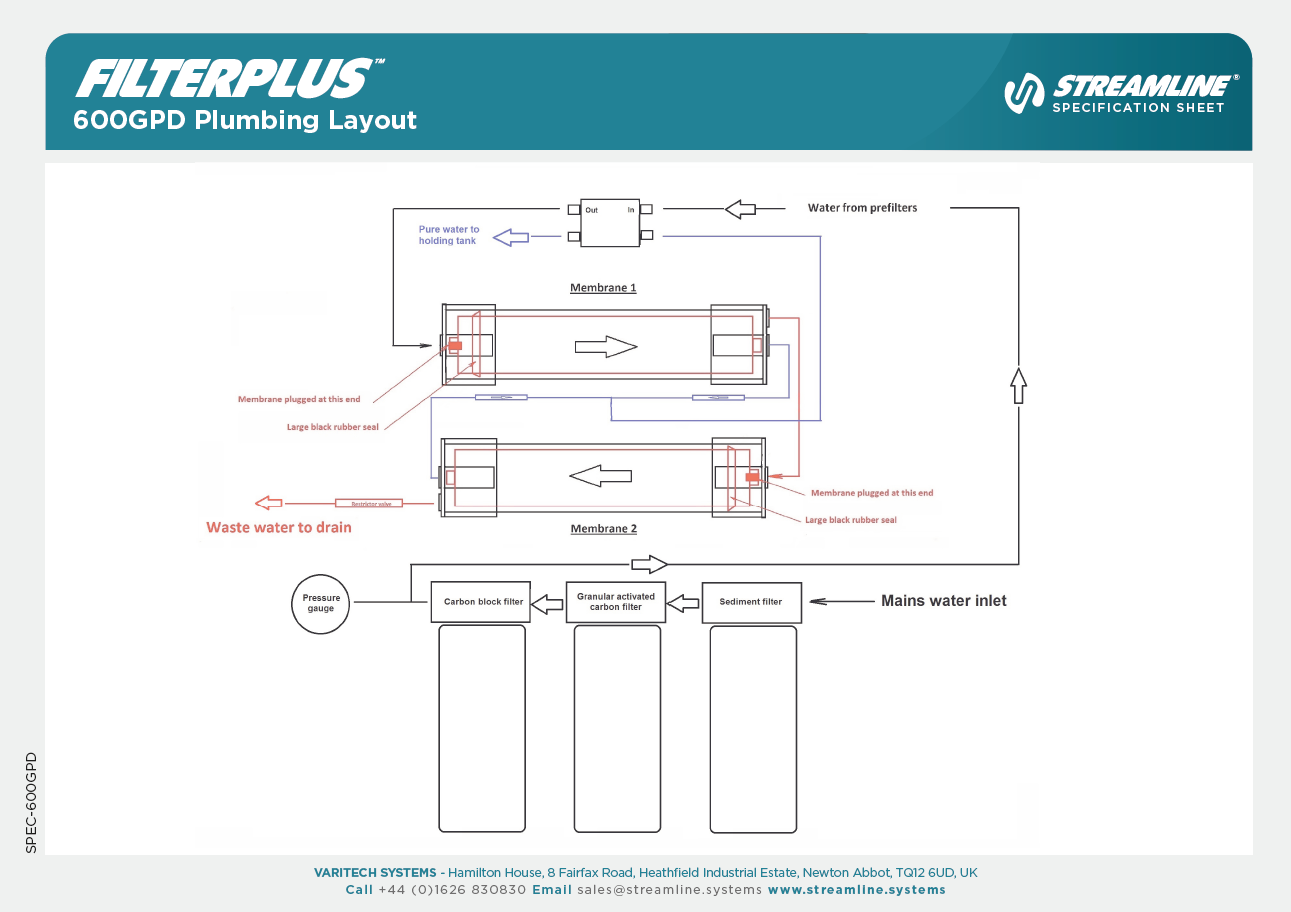 Downloads - Streamline Systems