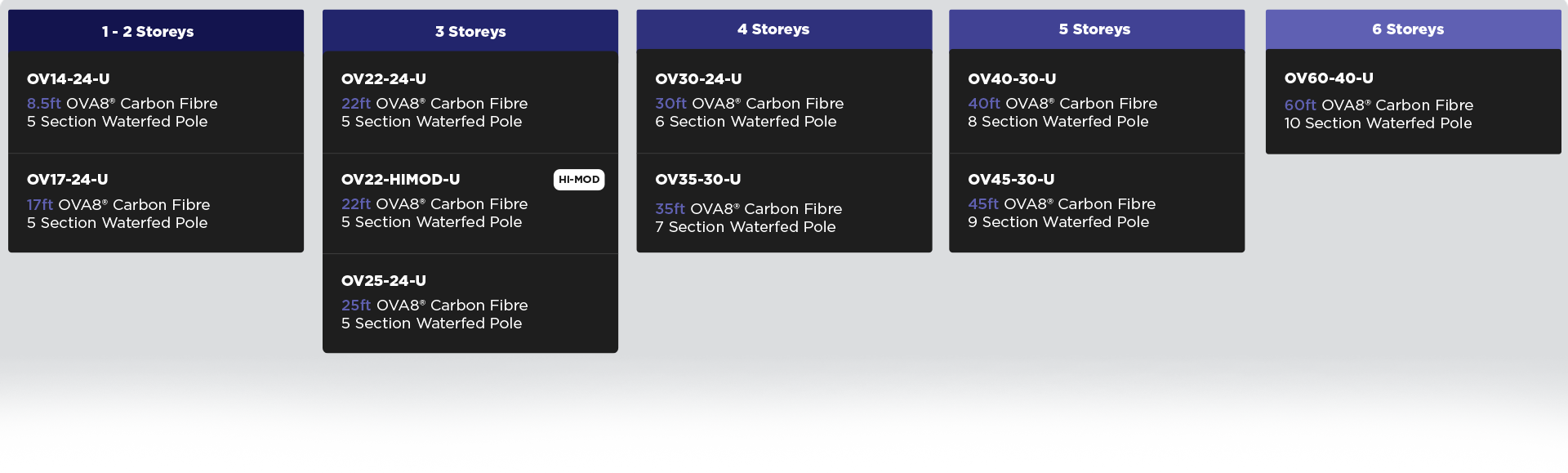 OVA8® Telescopic Pole Range | Lightweight Carbon Fibre Design