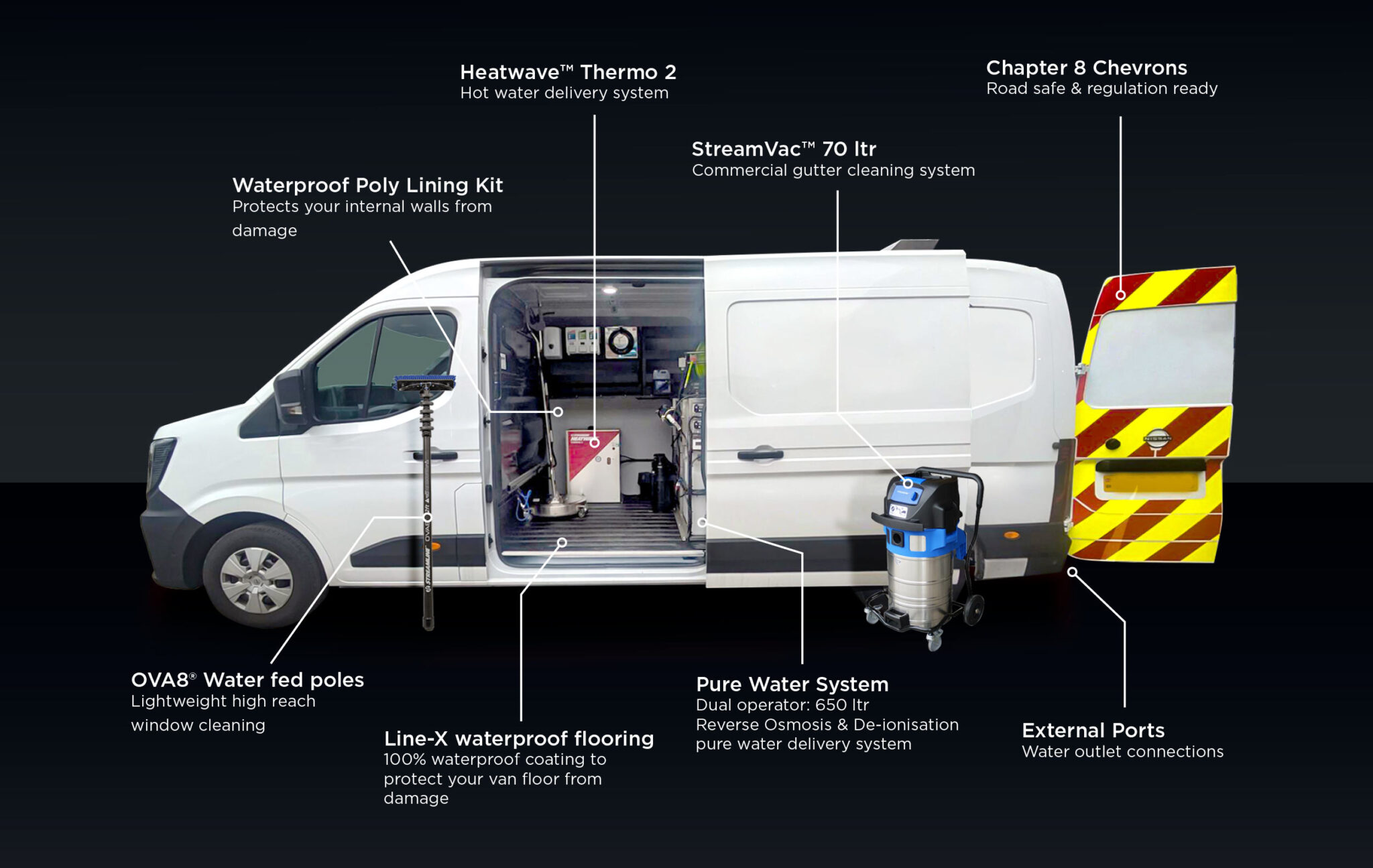 Hot Pressure Washing Van Streamline Systems